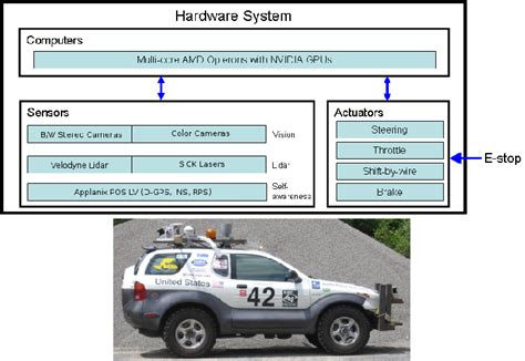 Hardware Overview Download Scientific Diagram