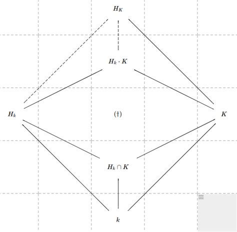 Nt Number Theory Hilbert Class Fields And Transfer Mathoverflow