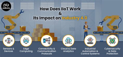 iot in retail industry top 8 benefits and use cases