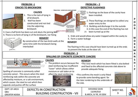 Defects In Construction Pptx