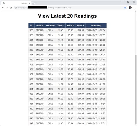 Esp32 Esp8266 Weather Station Data Example Temperature Humidity Table