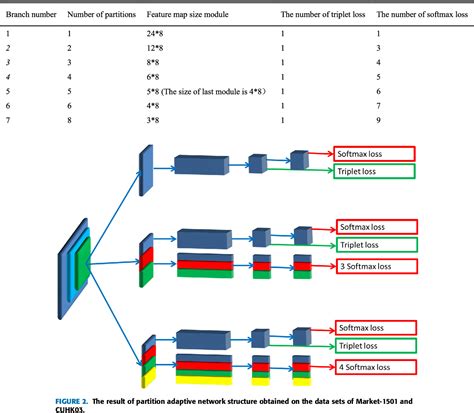 Figure 1 From Person Re Identification Based On Partition Adaptive