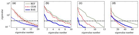 Tc Inferring The Basal Sliding Coefficient Field For The Stokes Ice