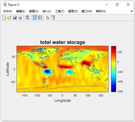 【d4】基于matlab代编写的grace水储量解算 Matlab 索炜达电子