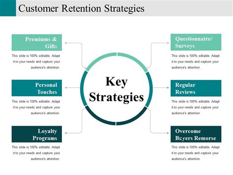 Customer Retention Strategies Powerpoint Slide Presentation Guidelines