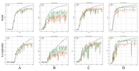 sensitivity of deep learning applied to spatial image steganalysis [peerj]