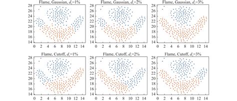 Reverse Nearest Neighbor Based Clustering By Fast Search And Find Of