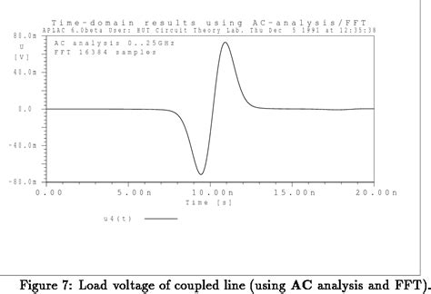 Figure 7 From Transient Analysis Of Circuits Including Frequency