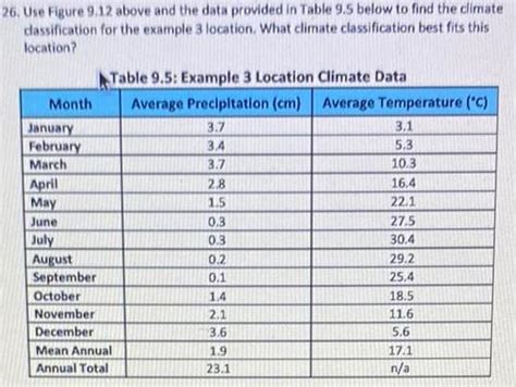 [answered] 26 use figure 9 12 above and the data provided in table 9 5