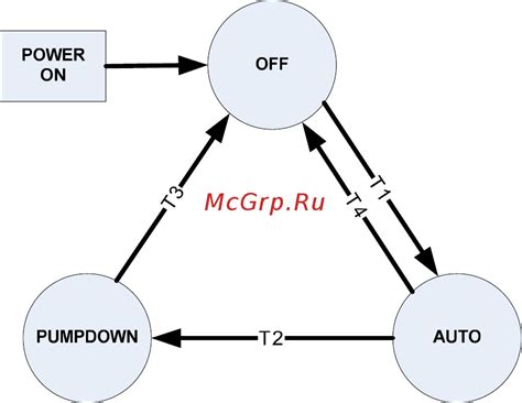 Daikin Microtech Iii [17 44] Power Up Start Delay