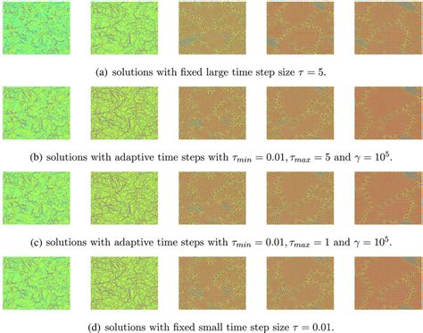 Solution Snapshots Of The Phase Transition Process For The Pfc Equation Download Scientific