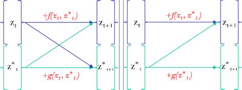 Figure 1 From Enhanced Distribution Modelling Via Augmented Architectures For Neural Ode Flows