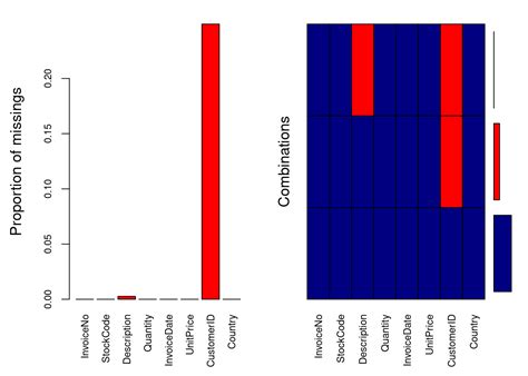 Customer Segmentation For E Commerce Using K Means Clustering