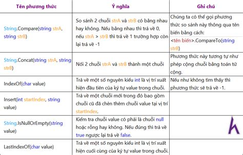 Lớp String Trong Lập Trình C Căn Bản How Kteam