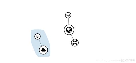 openstack 添加外部网络 openstack内网连外网 mob6454cc777577的技术博客 51cto博客