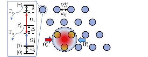 High Fidelity Multi Qubit Gate Operations Eqop
