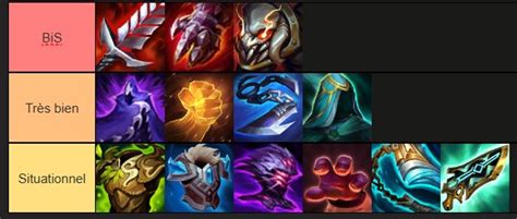 TFT Compo Draven et Darius Reroll avec Conquérant au Set Breakflip