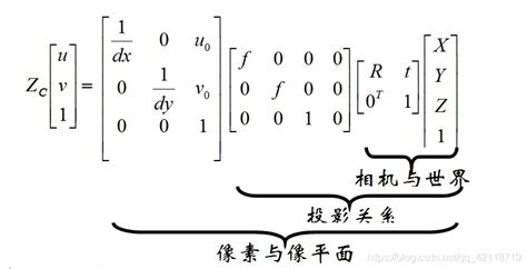 相机标定系列（二）单应矩阵 已知两相机的内参与外参求单应性矩阵 csdn博客
