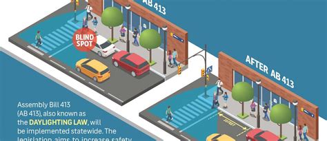 Daylighting Law Faq City Of Pico Rivera