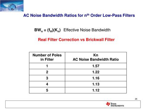 PPT Op Noise Calculation And Measurement PowerPoint Presentation ID