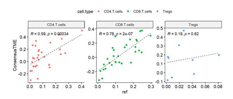 Addition Of Two New Methods Issue Omnideconv Immunedeconv Github