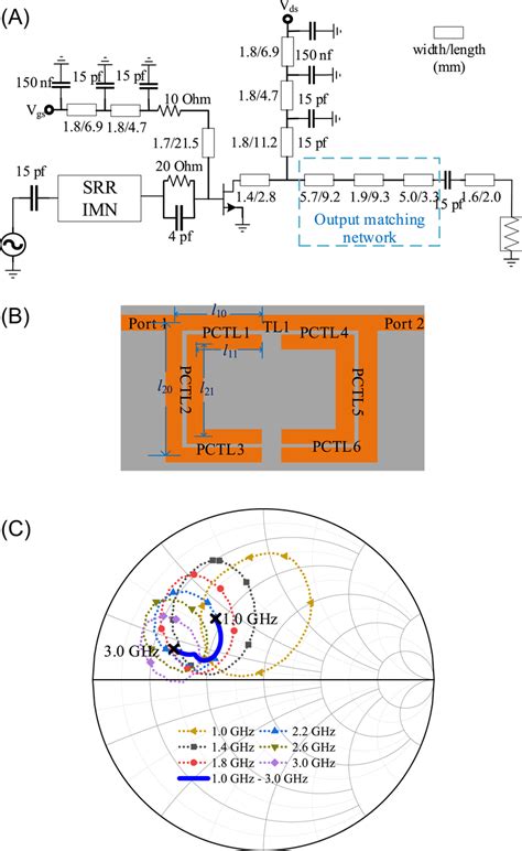 Schematic Of Proposed Power Amplifier A Layout Of Split‐ring Download Scientific Diagram