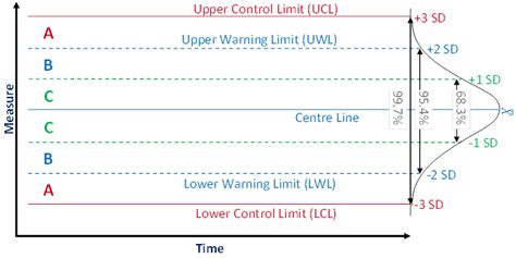 Regression Control Charting Using The Random Coefficient Regression
