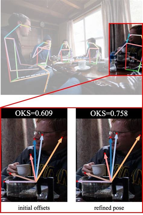 Examples Of Human Pose Estimation In The Coco Val 2017 Dataset By The