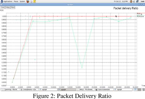 Figure 2 From Multiple Jammer Localization In Wireless Networks When Jamming Areas Are