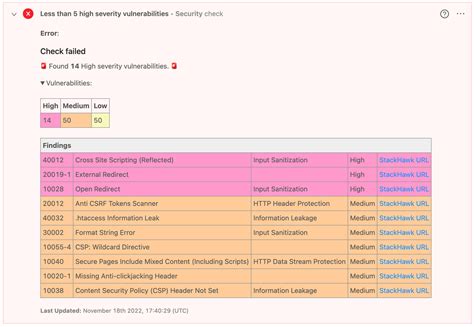 Stackhawk Integration