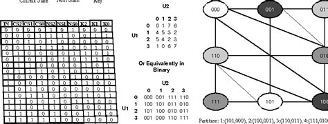 Figure 4 From Low Cost Convolutional Code Based Concurrent Error