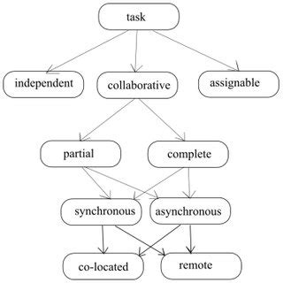 Task Execution Cycle TEC Download Scientific Diagram