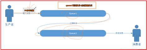 rabbitmq延时队列原理讲解 rabbitmq延迟消息原理 csdn博客