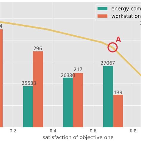 The Approximate Pareto Front Download Scientific Diagram