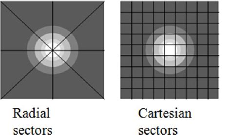 Figure 1 From Experimental Investigation Of A Twin Fluid Atomizer Spray Using A Diode Laser