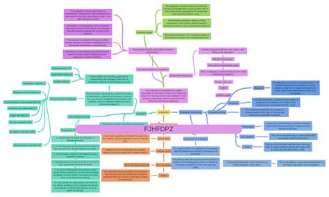 Evaluation Coggle Diagram Evaluation Coggle Diagram