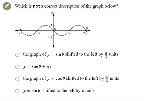 Solved Which Is Not A Correct Description Of The Graph Chegg