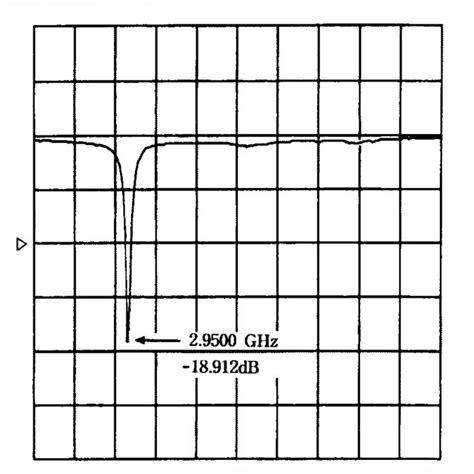 Characteristics Of The Forward Reflection Coefficient Of The Fbar Download Scientific Diagram