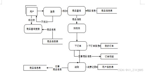 基于web婚纱摄影网站设计与实现 毕业设计程序源码40601 基于web的中式婚服定制网站设计与实现 csdn博客