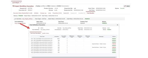 Test Automation For Your Apis With Postman And Flexdeploy Flexagon