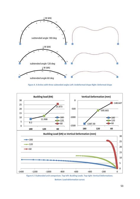 Timber Gridshells Parametric House