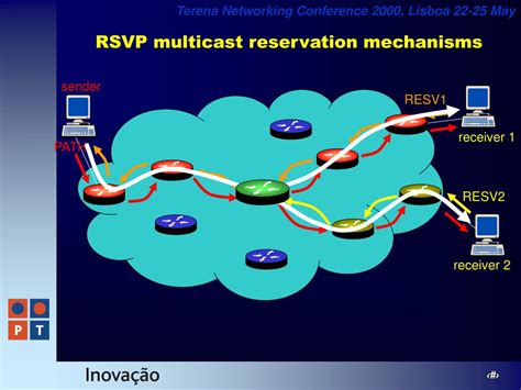 Ppt Qos In Ip Over Atm Networks Powerpoint Presentation Free Download Id863440