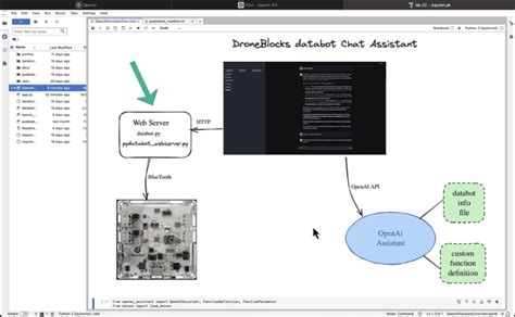 Ai Chatbot Assistant With Databot 20 Droneblocks Posted On The Topic Linkedin