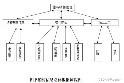 第10弹：推荐一些适合练手、课程设计、毕业设计的vb项目源码，无任何下载门槛 Csdn博客