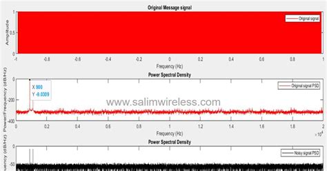 Power Spectral Density Calculation Using Fft In Matlab