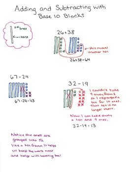 Adding And Subtracting With Base Blocks Strategy Sheet For Parents