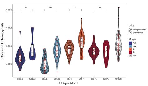 Preprint Gene Flow And Habitat Heterogeneity Shape Coexistence