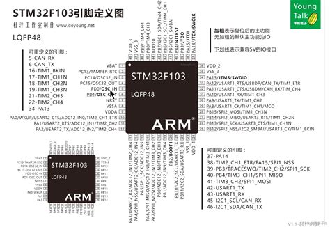 Stm32学习笔记02 Csdn博客