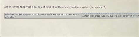 Solved Which Of The Following Sources Of Market Inefficiency