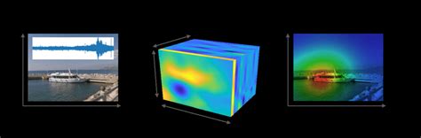 we achieve unsupervised sound source localization in videos through the